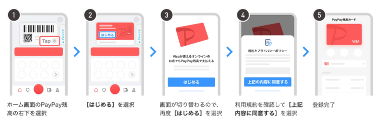 PayPay残高カードを徹底レビュー！メリット・デメリットから使い方まで完全ガイド • RAVONOTE