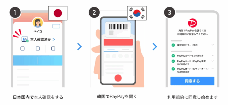 PayPay海外使用完全ガイド【2025年最新版】韓国で海外支払モードを使用する際の注意点 • RAVONOTE